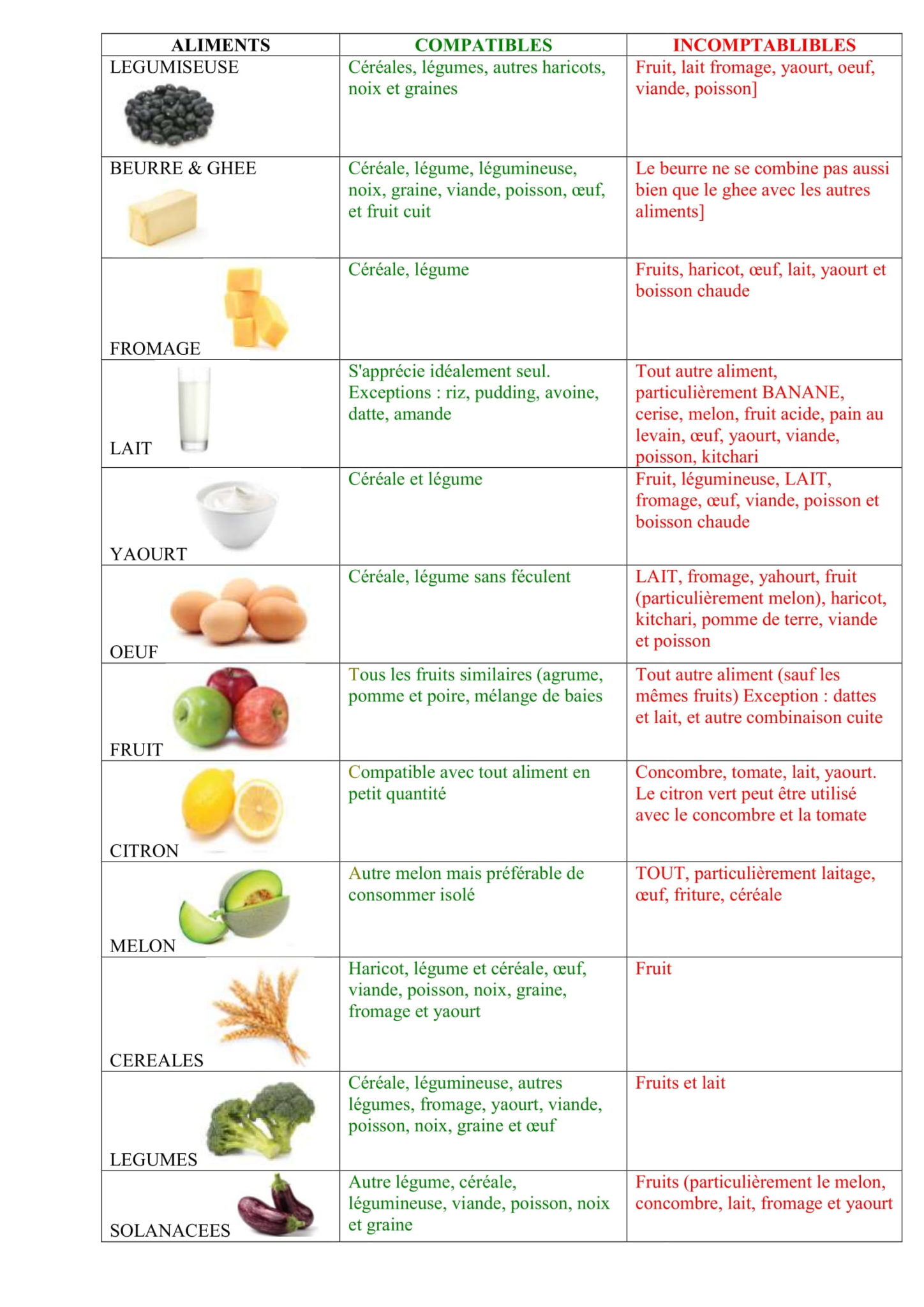 Les bonnes combinaisons alimentaires - CURRYCOCO - Food Truck Etel, Auray